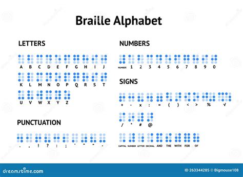 Cartoon Braille Alphabet Latin And Numbers Concept Poster Card Vector
