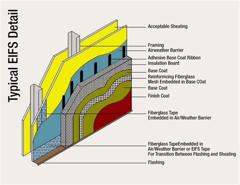 Eifs Contractor West Coast Drywall Construction Inc