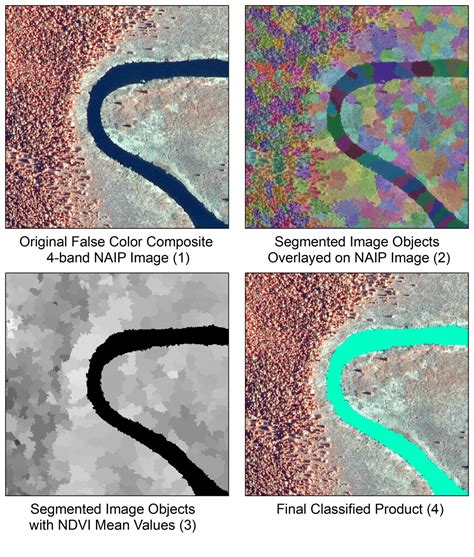 How To Perform Land Cover Classification Using Image Segmentation In