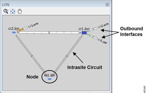 Cisco WAE Design Tutorials Cisco