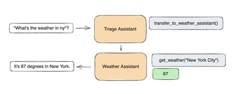 Komunitas Menuntut Versi Typescript Dari Framework Mcp Agent Seiring