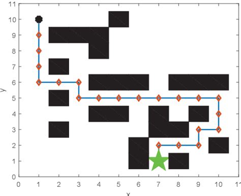 Figure 3 From Path Planning For Autonomous Mobile Robot Using Transfer Learning Based Q Learning