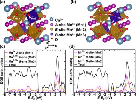 Crystal And Electronic Structure Of Camn 7 O 12 A Distorted Cubic