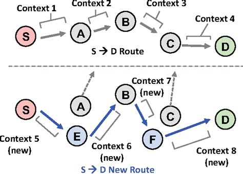 Figure 1 From A Comparison Of Ip Header Compression Schemes In Manets