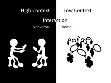 High Context Vs Low Context