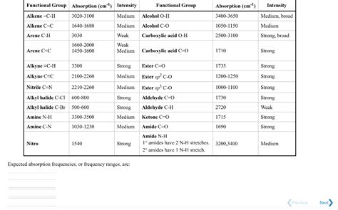 Ir Spectrum Table Decoration Examples