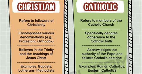 Christian Vs Catholic Understanding The Differences 7ESL