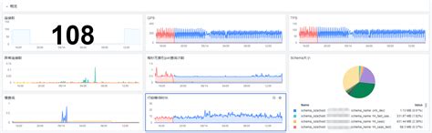 从4个方面全面洞见 MySQL CSDN博客