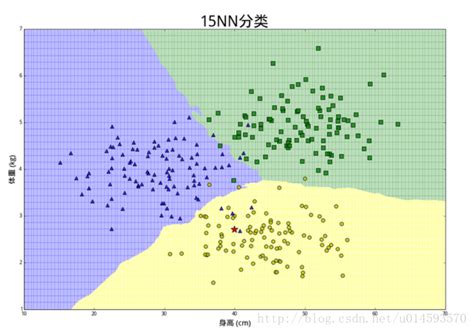 数据挖掘：概念与技术（第三版）之第九章的学习记录数据挖掘 概念与技术 关于神经网络误差 Csdn博客
