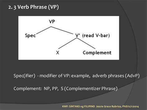 Syntax Of Filipino As Lingua Franca Part1