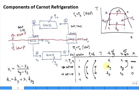 Carnot Refrigeration Cycle Ts Diagram