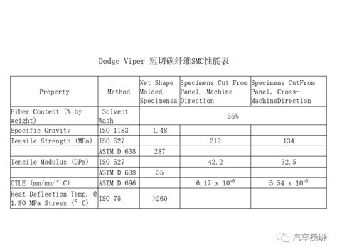 【技研】碳纤维增强复合材料在汽车工业中的应用复合材料汽车材料 仿真秀干货文章
