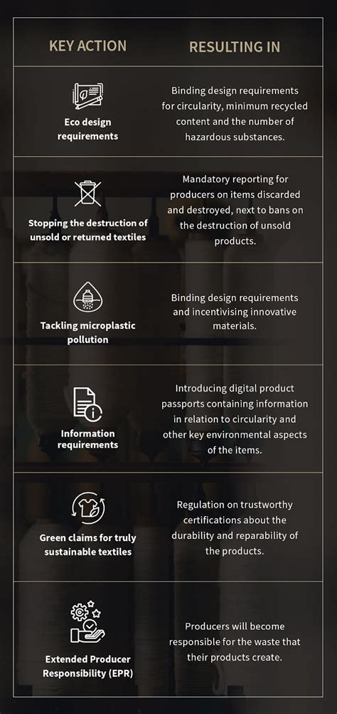 EU Strategy For Sustainable And Circular Textiles Sustainalize