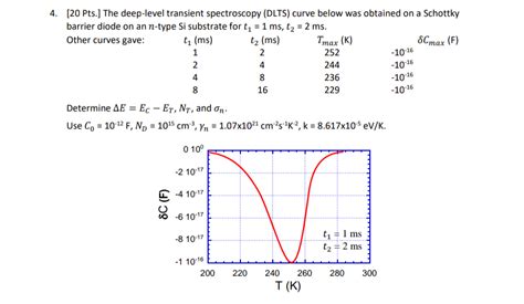 Solved By An Expert [20 ﻿pts ] ﻿the Deep Level Transient Spectroscopy