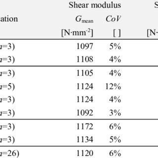 Three Point Bending Tests Configuration Proposed By Gehri 17