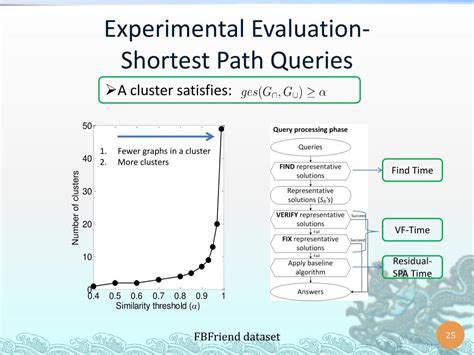 Ppt On Querying Historical Evolving Graph Sequences Powerpoint Presentation Id6740596