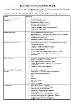 Sound And Acoustics Free Music Unit Overview By Arts Educator Pitstop
