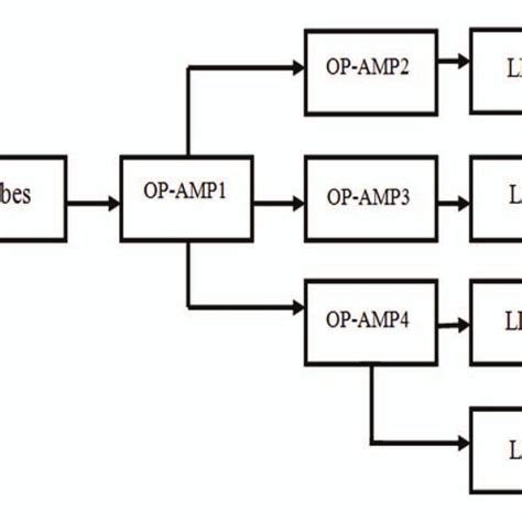 Circuit Diagram Of Formalin Detector Circuit Download Scientific Diagram