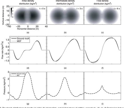 Figure 3 From Force Estimation And Prediction From Time Varying Density