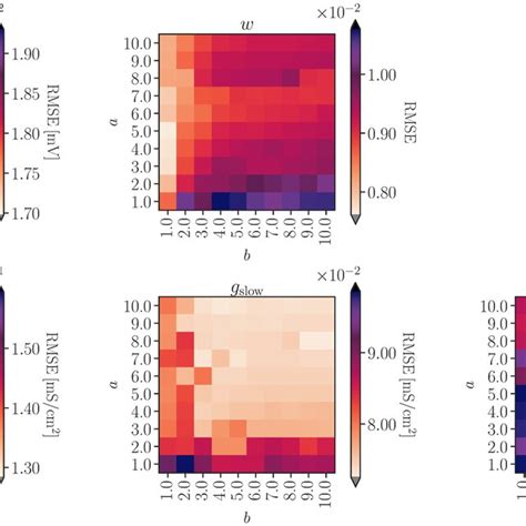Identifying The Neuron Model Parameters From Noisy Observations Download Scientific Diagram