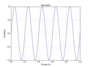 Senoidal Exponencial Compleja Y Señal
