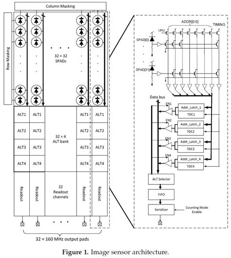High Photon Throughput Spad Imager F4news