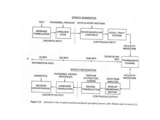 Speech Processing Basics Pptx