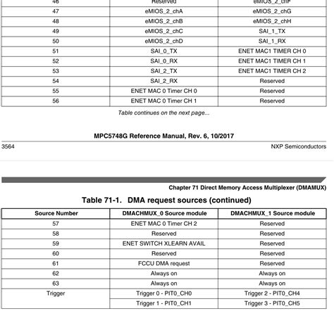edma with uart in mpc5748g nxp community