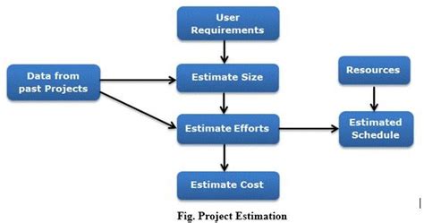 college training and placement system project authorea