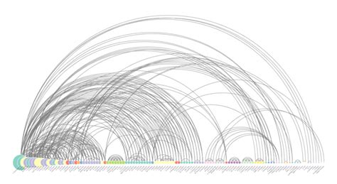 Day 7 資料視覺化 Data Visualization 下 iT 邦幫忙 一起幫忙解決難題拯救 IT 人的一天