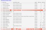 Have You Optimized Your WordPress MySQL Database Lately From Ask WP Girl