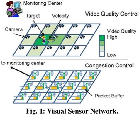 Figure 1 From Self Organized Control For Visual Sensor Networks