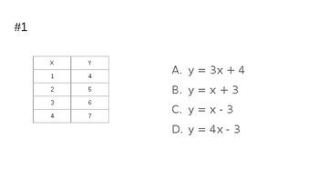 Equations And Tables By SB TPT