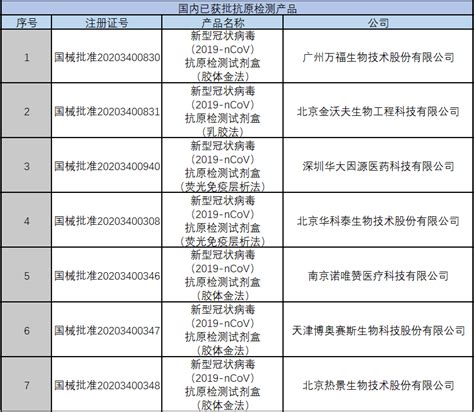 抗原检测试剂刚刚获批就要集采？专家：若集采可能低至5元产品人份密克