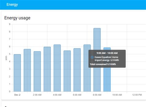 Energy Dashboard 1 Hour Delayed Using Easee Equalizer Import Energy