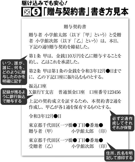 【画像】年内期限の駆け込み贈与 1泊2日の帰省でできる「手続きスケジュール」 マネーポストweb Part 5