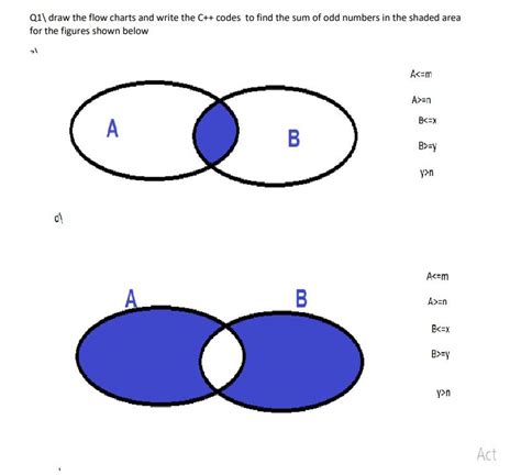 Solved Q Draw The Flow Charts And Write The C Codes To Chegg