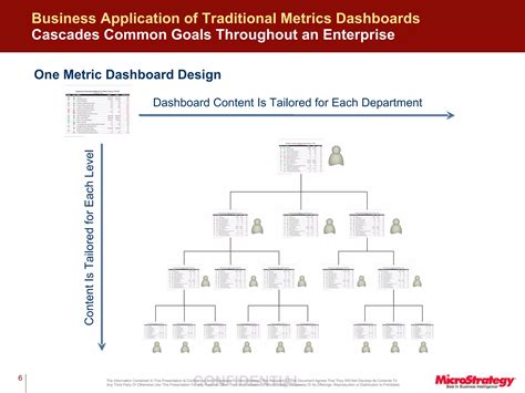 Microstrategy Effective Business Dashboards Ppt