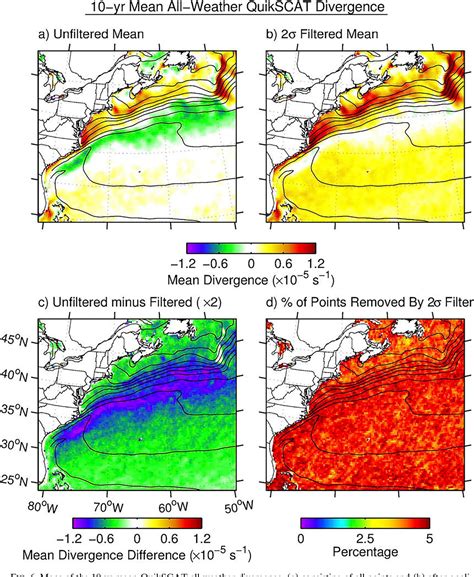 Figure 6 From Review Ocean Mesoscale And Frontal Scale Ocean Atmosphere Interactions And