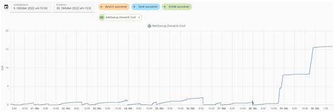 Energy Costs Sensor Resets After Restart Configuration Home Assistant Community