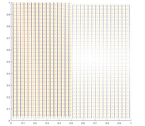 Numerical Velocity Quiver Left Figure And Numerical Pressure