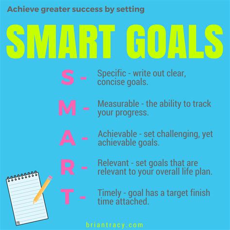 SMART Goals 101 Goal Setting Examples Templates Tips Brian Tracy