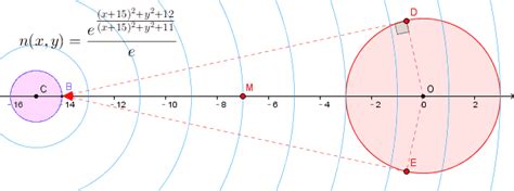 Ordinary Differential Equations The Initial And Boundary Conditions Of A 2nd Order Nonlinear