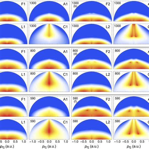 Single Orbit Ati Pads Computed Without Prefactors For Hydrogen Ip Download Scientific
