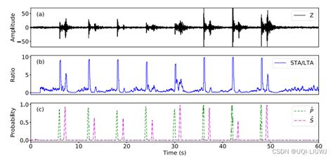 论文笔记：phasenet A Deep Neural Network Based Seismic Arrival Time Pickingmethod Csdn博客