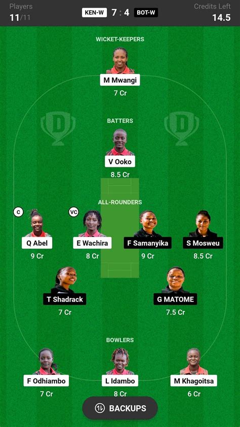 W Vs KEN W Dream Prediction Fantasy Cricket Tips Today S Playing XIs And Pitch Report