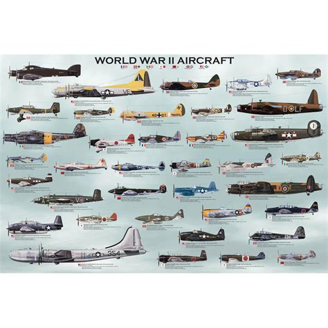 World War Ii Aircraft Poster