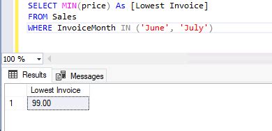 تابع MIN در SQL Server نیک آموز
