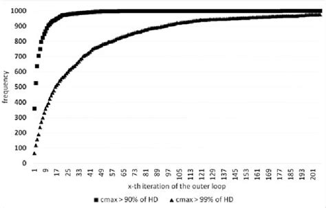 Figure 6 From An Efficient Algorithm For Calculating The Exact Hausdorff Distance Semantic Scholar