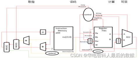 计算机组成与结构课内实验：16位模型机的设计机组课设模型机储存器 Csdn博客